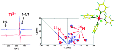 Probing the coordination environment of Ti3+ ions coordinated to ...