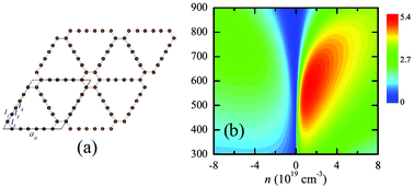 High thermoelectric performance in two-dimensional graphyne sheets ...