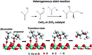 The role of synergic interaction in transition state formation for the ...