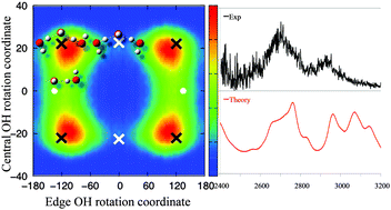 Theoretical vibrational spectra of OH−(H2O)2: the effect of quantum ...