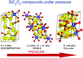 A novel crystalline SiCO compound - Physical Chemistry Chemical Physics ...