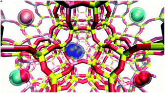 Transferable force fields for adsorption of small gases in zeolites ...