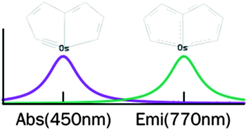 Mechanisms of large Stokes shift and aggregation-enhanced emission of ...