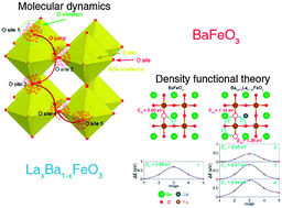 Unraveling the effect of La A-site substitution on oxygen ion diffusion ...