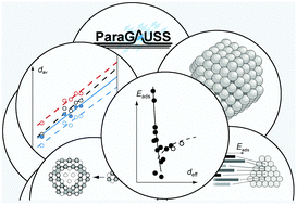 Size-dependent properties of transition metal clusters: from molecules ...