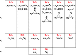 Global investigation of potential energy surfaces for the pyrolysis of ...