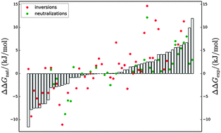 Predicting stabilizing mutations in proteins using Poisson–Boltzmann based models: study of ...
