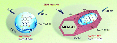 A slowing down of proton motion from HPTS to water adsorbed on the MCM ...