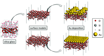 Dynamics of ultrathin gold layers on vitreous silica probed by density ...