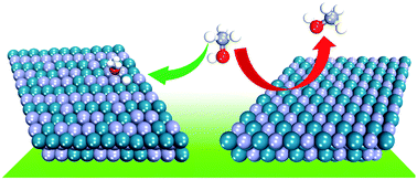 Where does methanol lose hydrogen to trigger steam reforming? A revisit ...