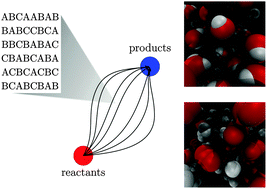 Reactive symbol sequences for a model of hydrogen combustion - Physical ...