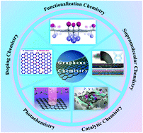 An introduction to the chemistry of graphene - Physical Chemistry ...