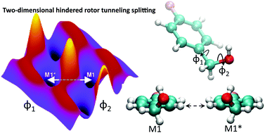 Hindered rotor tunneling splittings: an application of the two-dimensional non-separable method ...