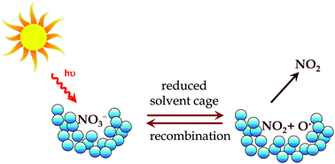 The effect of cations on NO2 production from the photolysis of aqueous ...