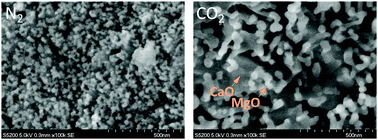 Thermal decomposition of dolomite under CO2: insights from TGA and in ...