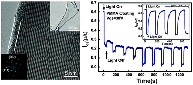 Negative photoconductivity of InAs nanowires - Physical Chemistry ...