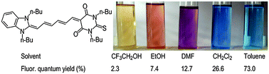 Scope of negative solvatochromism and solvatofluorochromism of ...