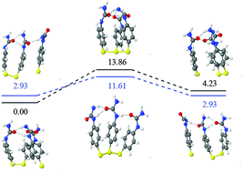 Design of new disulfide-based organic compounds for the improvement of ...