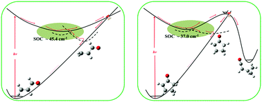 Internal conversion and intersystem crossing in α,β-enones: a ...