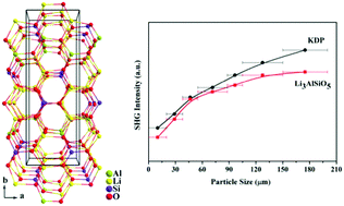 Li3AlSiO5: the first aluminosilicate as a potential deep-ultraviolet ...