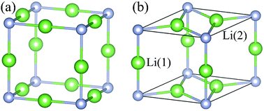 Stabilities and defect-mediated lithium-ion conduction in a ground ...