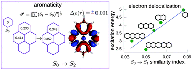 Electron delocalization and electron density of small polycyclic ...
