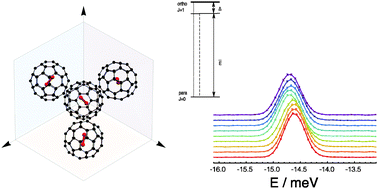 Symmetry-breaking in the H2@C60 endofullerene revealed by inelastic ...