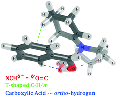 Analysis of transition state stabilization by non-covalent interactions ...