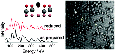 Reducing the V2O3(0001) surface through electron bombardment – a ...