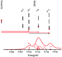 Simulations of iron K pre-edge X-ray absorption spectra using the ...