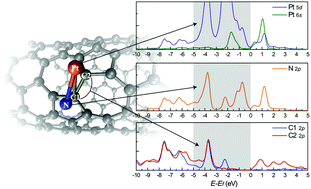 Functionalization effect on a Pt/carbon nanotube composite catalyst: a ...