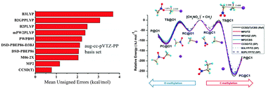Structural and relative energy assessments of DFT functionals and the ...