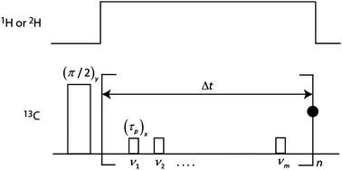 Homonuclear decoupling for spectral simplification of carbon-13 ...
