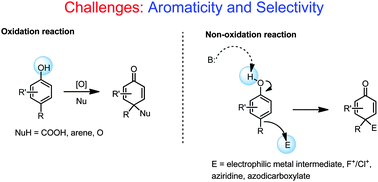 Catalytic asymmetric dearomatization (CADA) reactions of phenol and ...