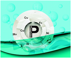 Recent advances in transition metal phosphide nanomaterials: synthesis ...