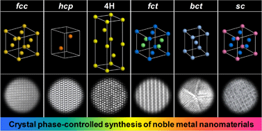 Crystal phase-controlled synthesis, properties and applications of noble metal nanomaterials ...