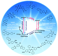 Excited-state intramolecular proton-transfer (ESIPT)-inspired solid ...