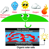 Stability of organic solar cells: challenges and strategies - Chemical ...