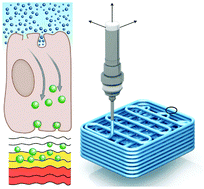 Additive manufacturing of biologically-inspired materials - Chemical ...
