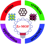 Zr-based metal–organic frameworks: design, synthesis, structure, and ...