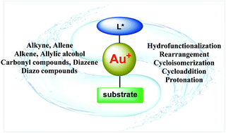 Recent advances in enantioselective gold catalysis - Chemical Society ...