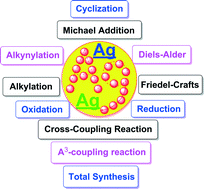 Nanosilver as a new generation of silver catalysts in organic ...
