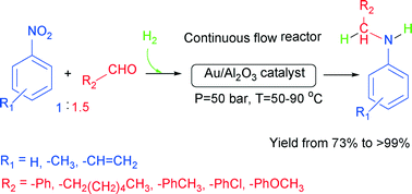 One-pot reductive amination of aldehydes with nitroarenes over an Au ...