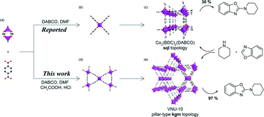 New topological Co2(BDC)2(DABCO) as a highly active heterogeneous ...