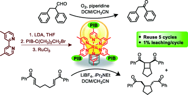 Visible light mediated photoredox reactions catalyzed by recyclable PIB-bound ruthenium ...