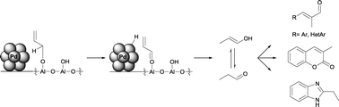 Pd/Al2O3-catalysed redox isomerisation of allyl alcohol: application in ...