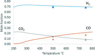 Flame-pyrolysis-prepared catalysts for the steam reforming of ethanol ...