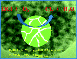 CeO2 nanodots embedded in a porous silica matrix as an active yet ...