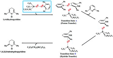 Mechanistic insights into the full hydrogenation of 2,6-substituted ...