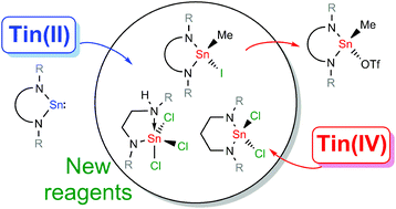 Synthesis of chelating diamido Sn(iv) compounds from oxidation of Sn(ii ...